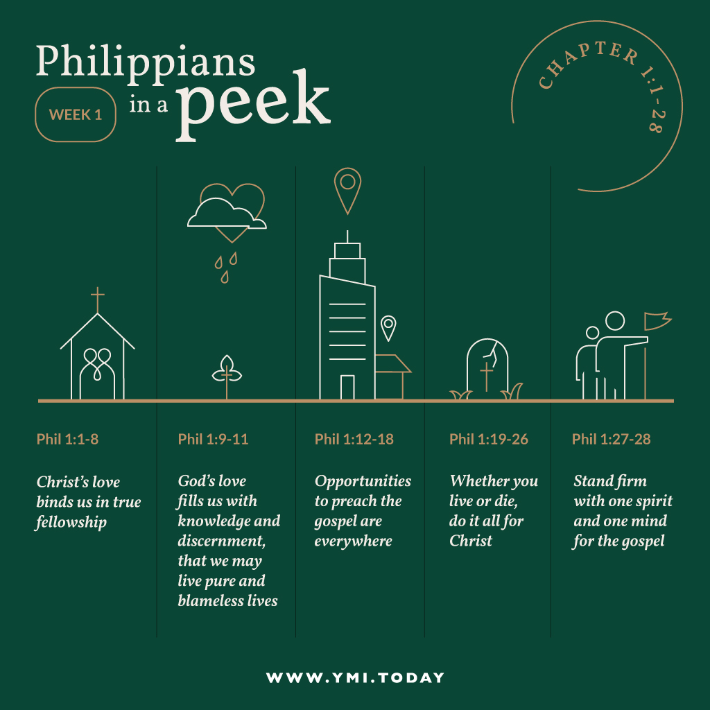 A Quick Summary of Philippians 1:1-28 – YMI
